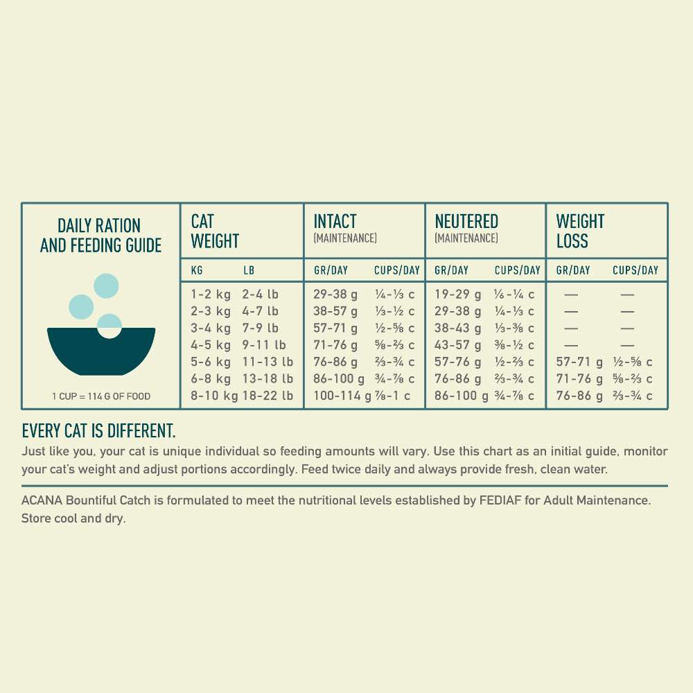 ACANA Freeze-Dried Coated Bountiful Catch Grain-Free Dry Cat Food ...