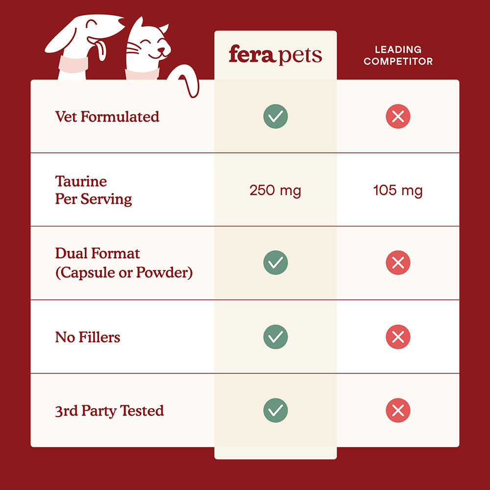 Fera Pets Cardiac Support Supplement For Cats & Dogs 60caps | Kohepets